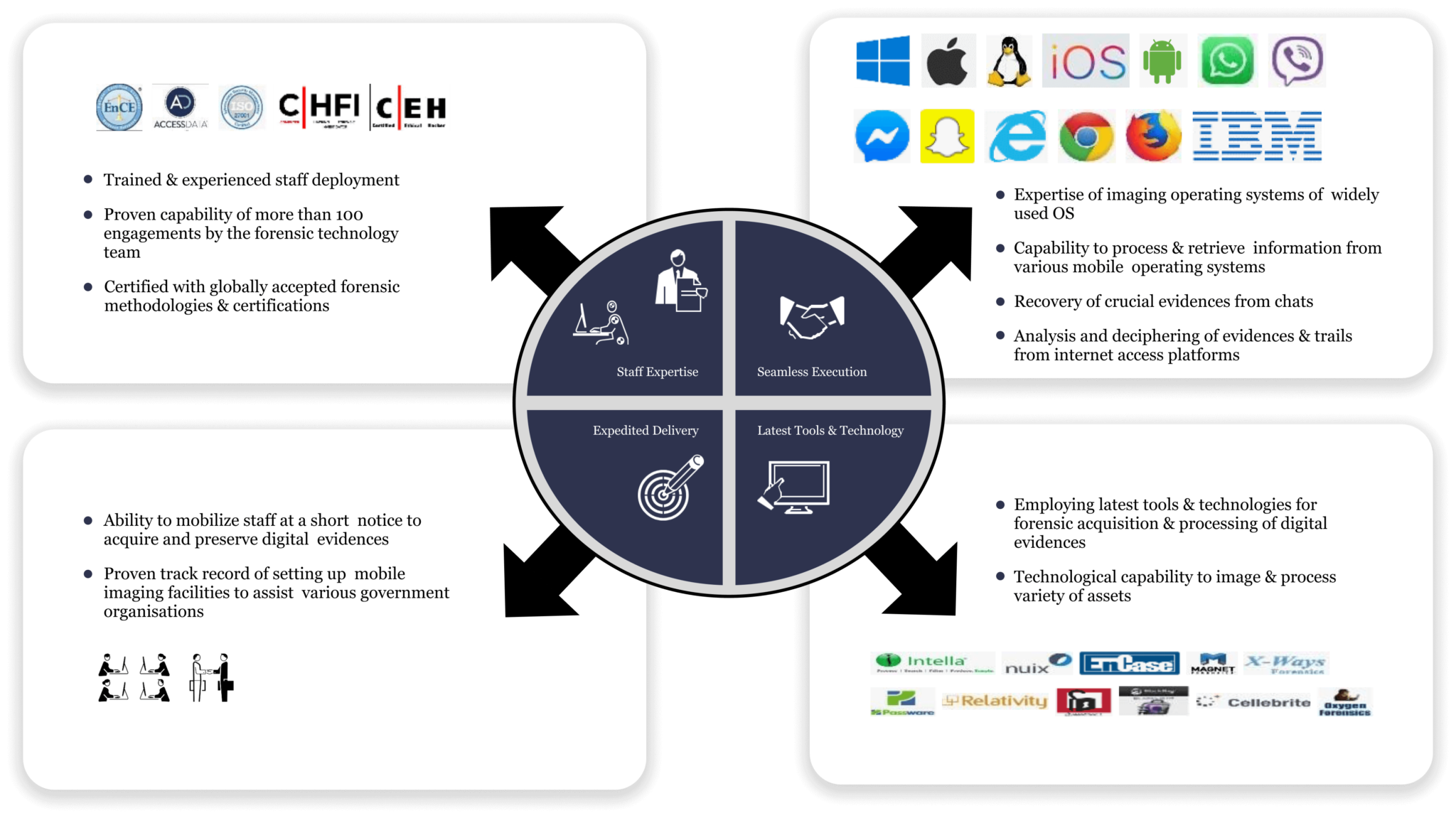 Forensic Investigations & Dispute Advisory Services (FIDAS) – CLA ...